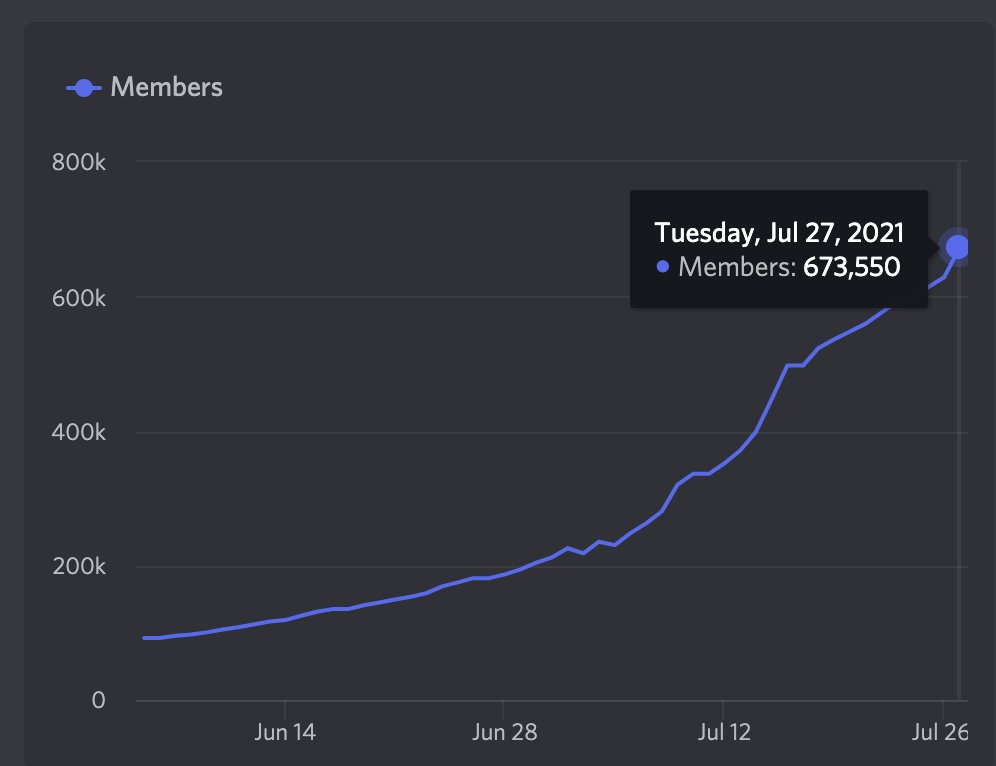 700k soon: Axie Infinity @ Discord : r/AxieInfinity