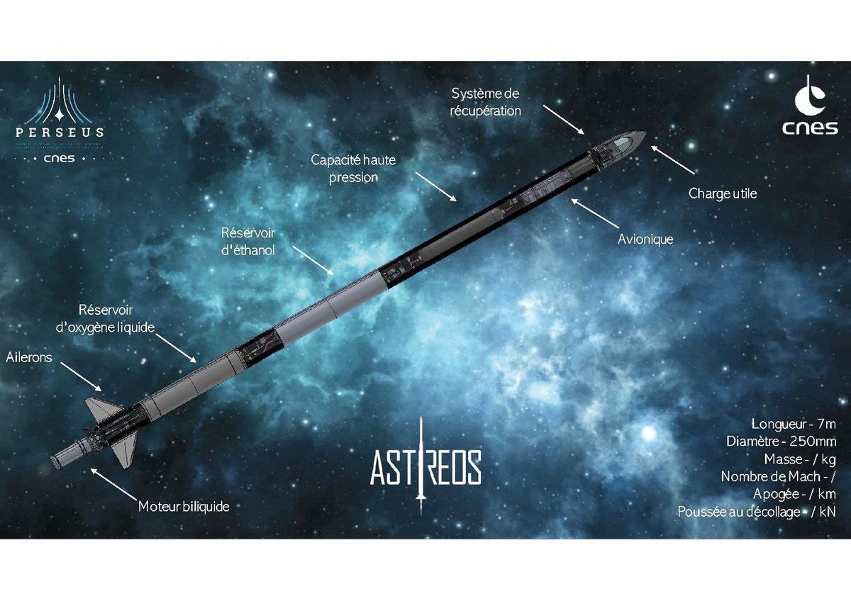 CNES on Twitter: "Connaissez-vous Astreos ? Cette fusée-sonde d'une hauteur de 6 m est prévue ...