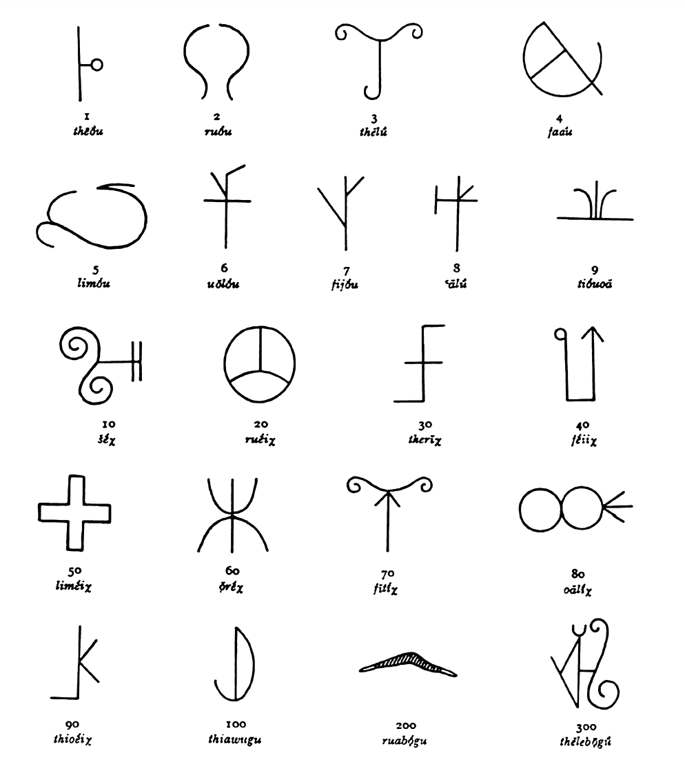 Greek Immortality Symbol