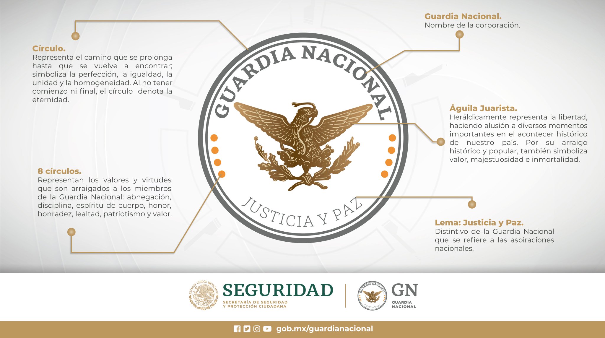 Significados Y Simbolos De Los Nombres Cuáles Son Los Símbolos