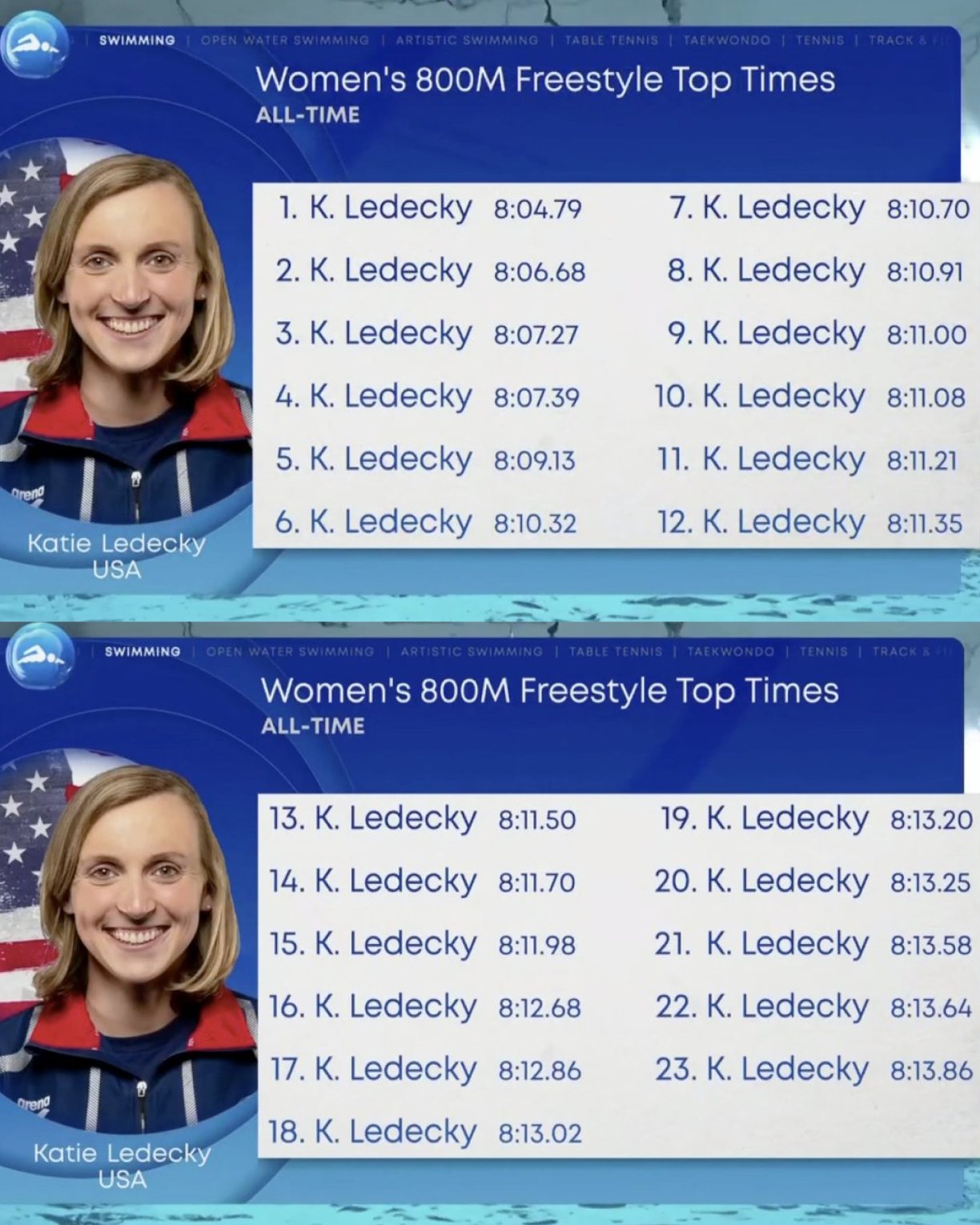 ESPN Presents: The Top 100 Athletes of the 21st Century | ResetEra