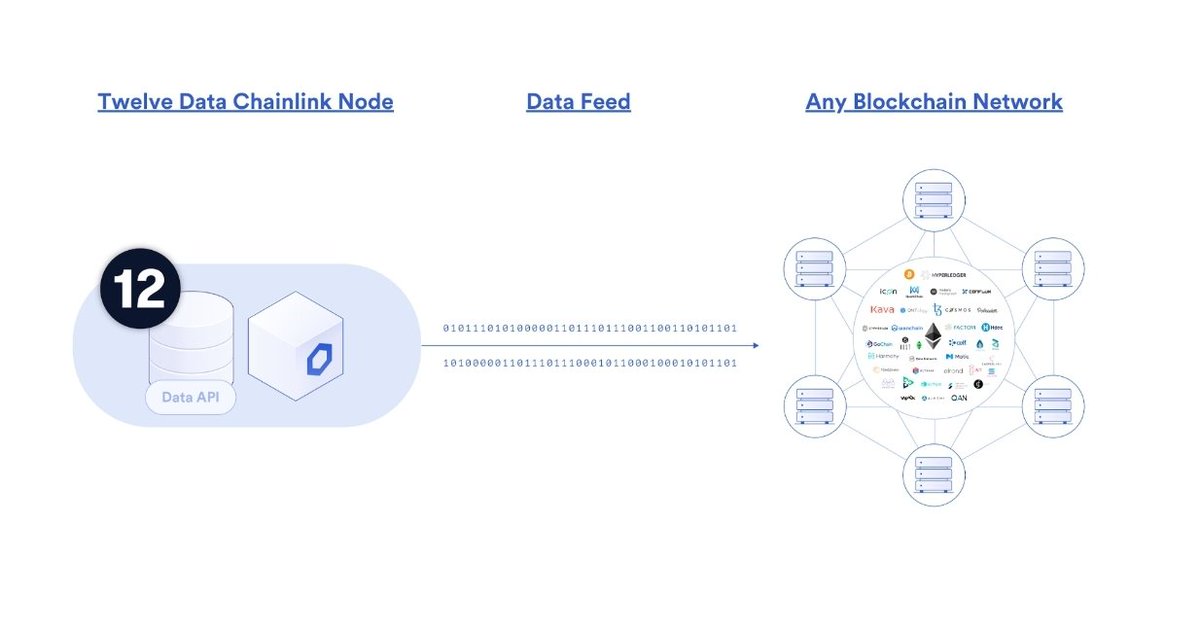 Thread by @ChainLinkGod on Thread Reader App – Thread Reader App