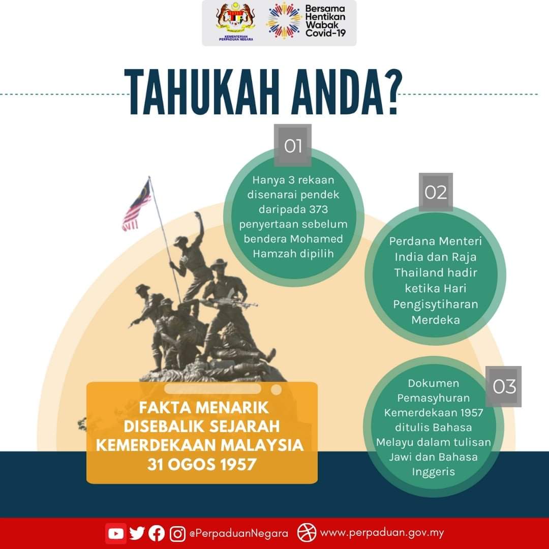 Sejarah Kemerdekaan Tanah Melayu