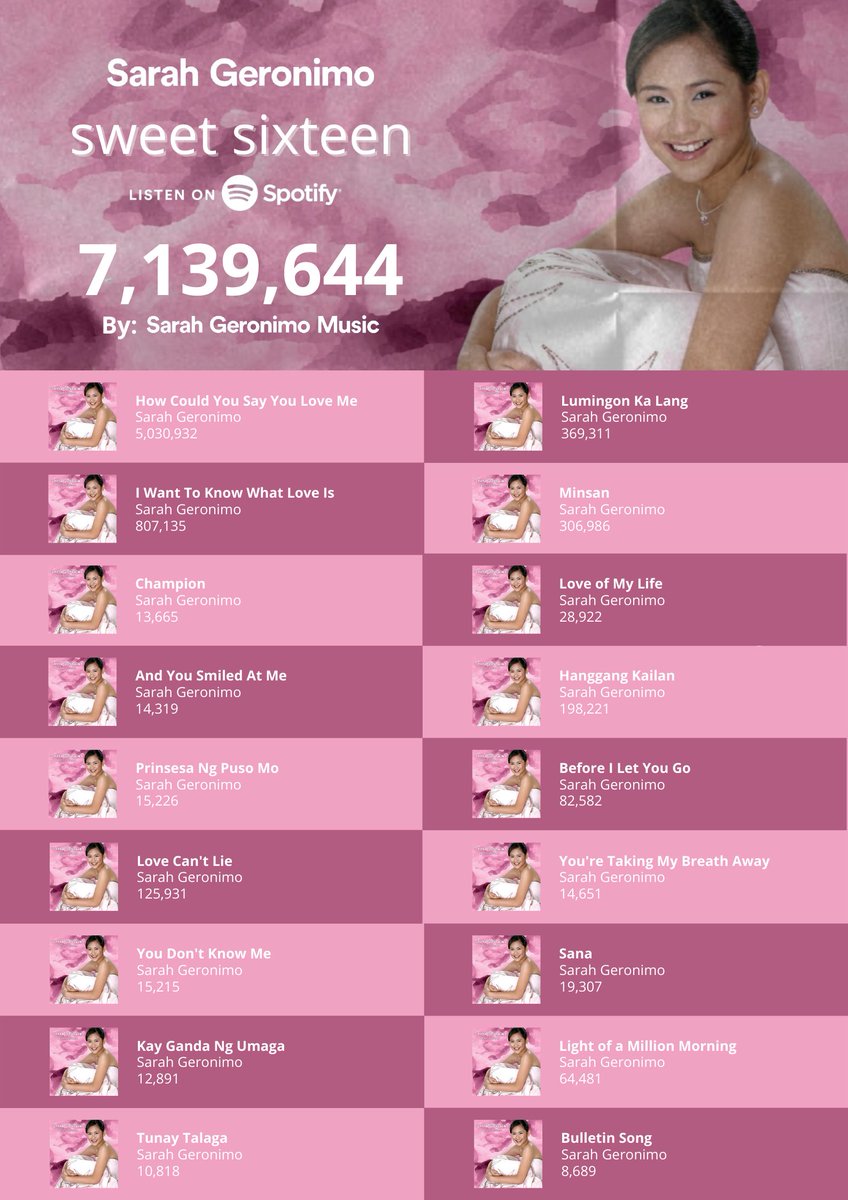 Music And Me Sarah Geronimo