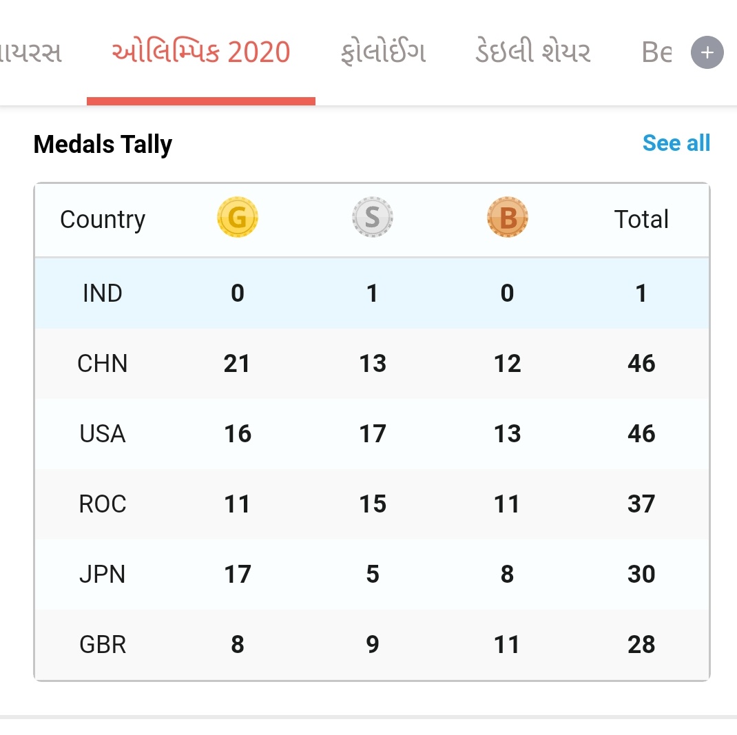 Dharmesh Chauhan (@Dharmesh_Chauhn) | Twitter