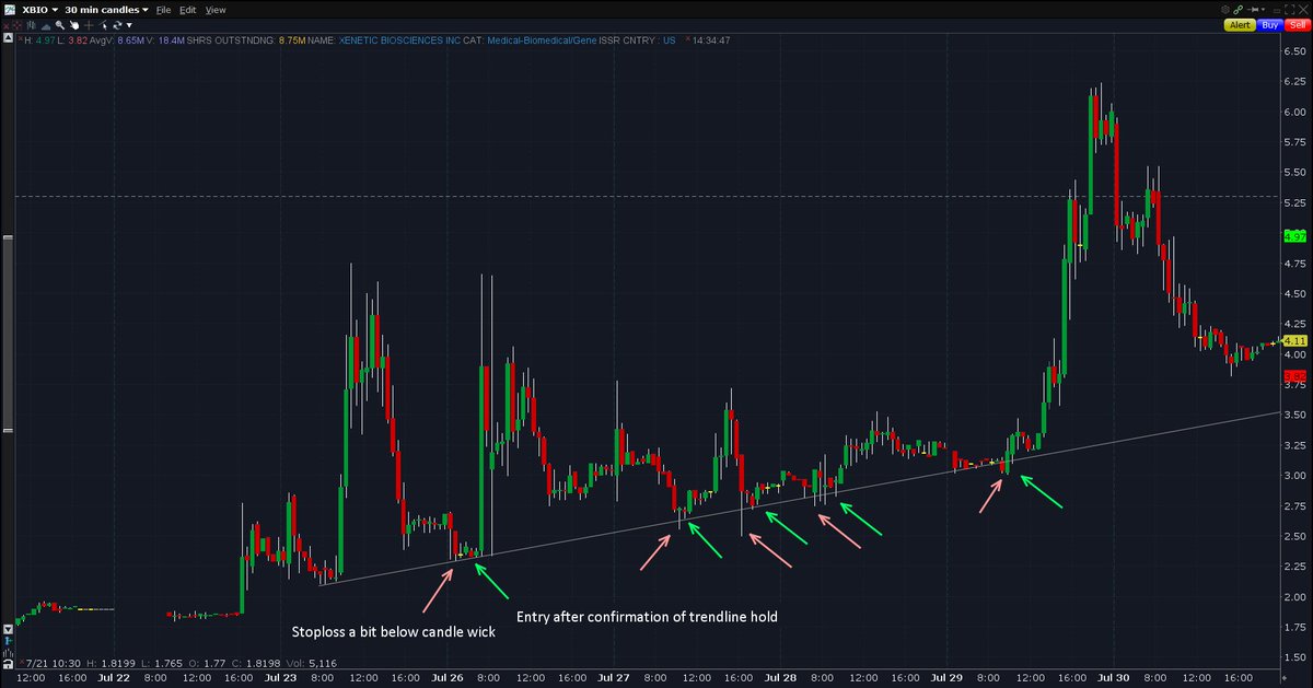 The largest issue from what I've seen for new traders is determining ...