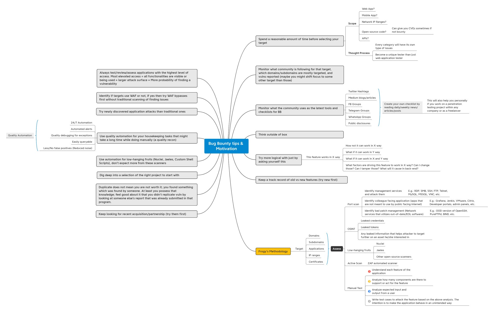 Frogy 🇮🇳 🇳🇿 🇬🇧 on Twitter: "In the below mindmap, I am sharing some of my motivations and tips ...