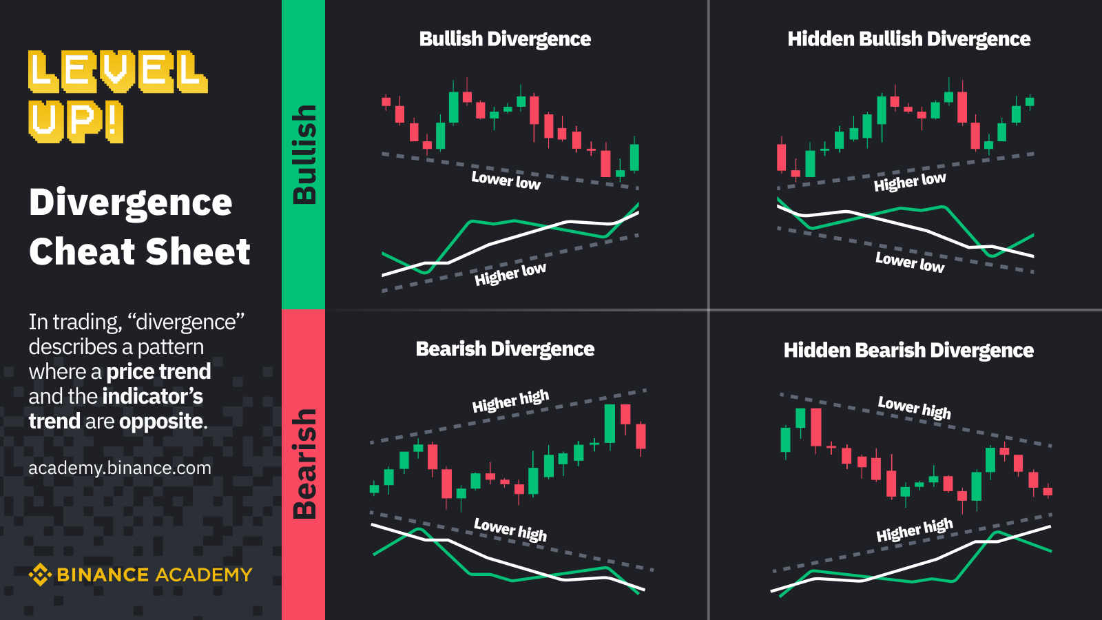 The Ultimate Divergence Cheat Sheet Forexbee Divergen - vrogue.co The Ultimate Divergence Cheat Sheet Forexbee Divergen - vrogue.co