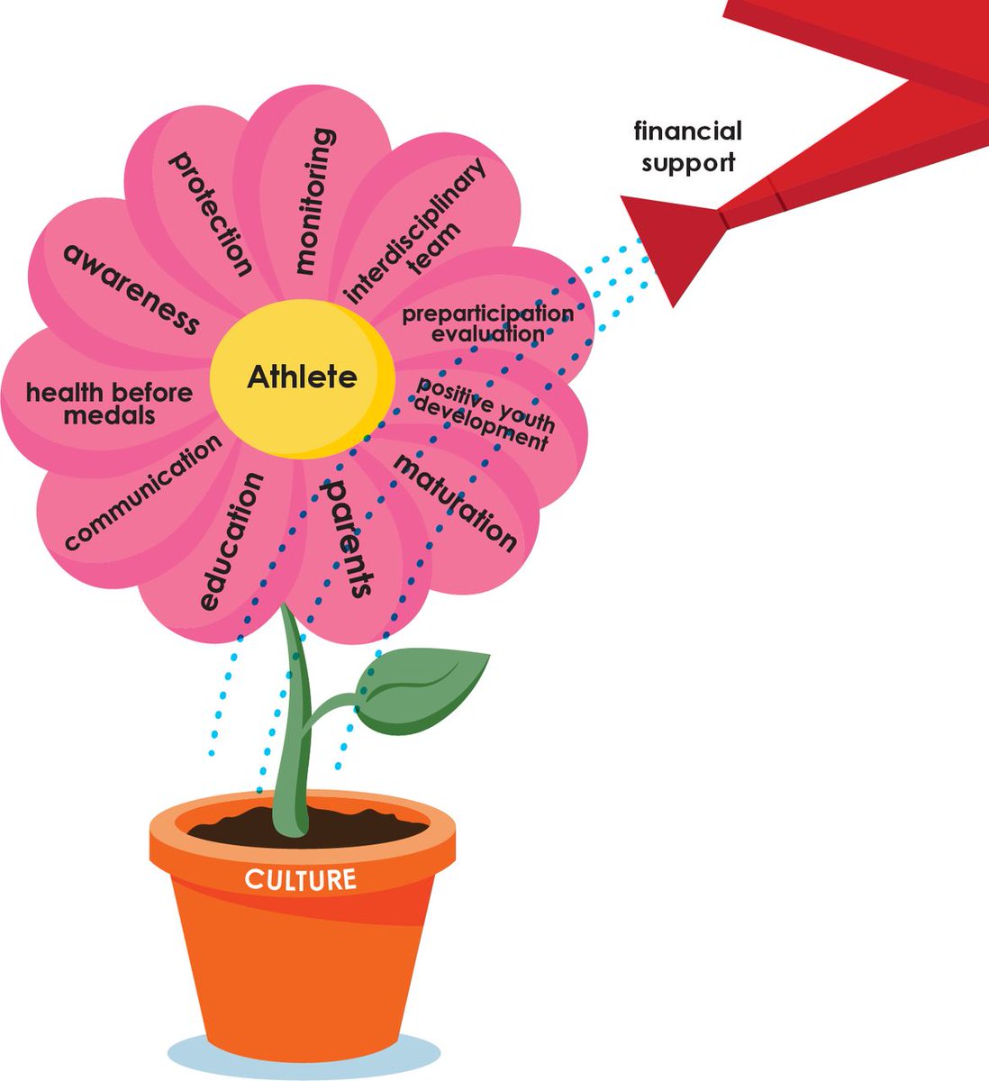 Clipart Nutzen Conjugation