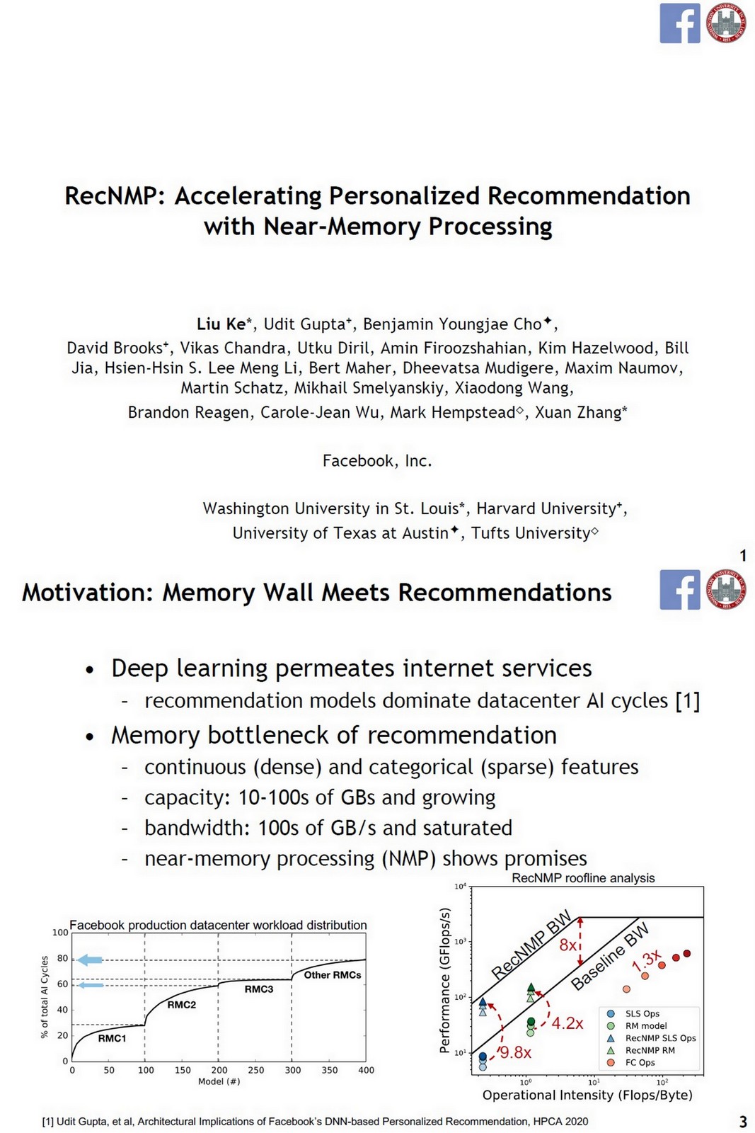 OGAWA, Tadashi on Twitter: "=> Facebook, Patents High bandwidth memory system with Appl, Jun 3 ...