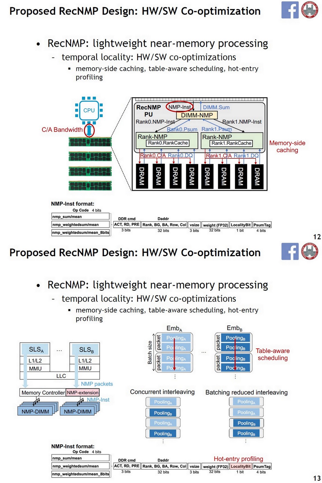 OGAWA, Tadashi on Twitter: "=> "RecNMP: Accelerating Personalized Recommendation with Near ...