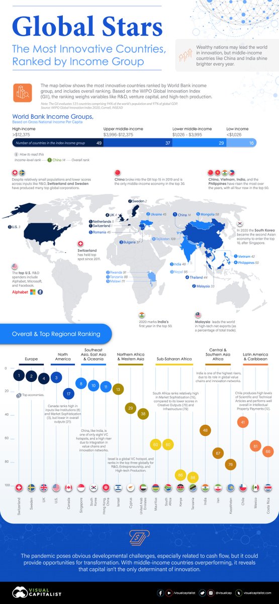 Visual Capitalist @VisualCap Timeline, The Visualized Twitter (Analytics)