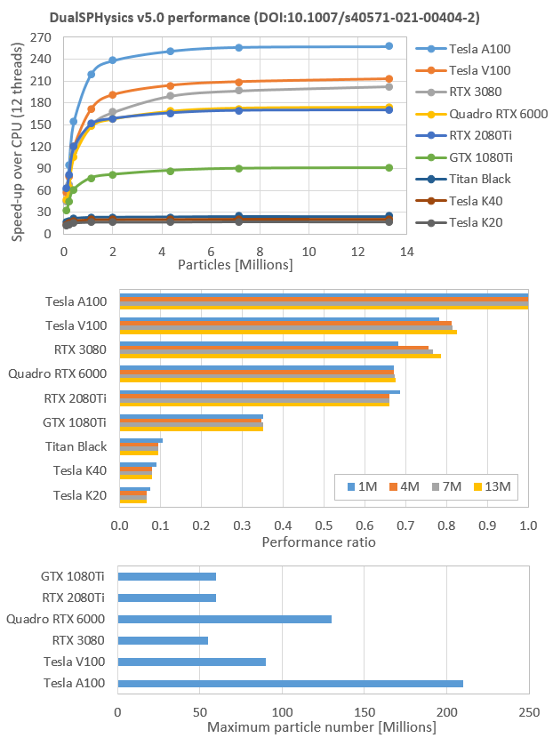 DualSPHysics on Twitter: "Which GPU should I buy to execute @DualSPHysics? Image includes ...