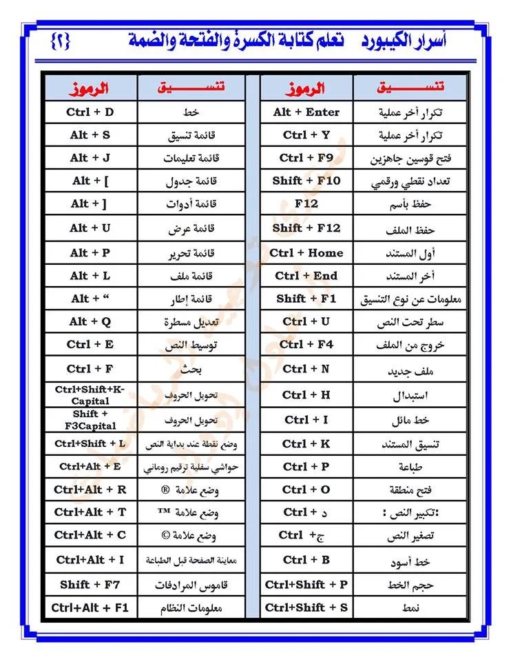 أغلبنا ما يعرف اختصارات لوحة المفاتيح ، من اختصارات جهاز الكمبيوتر أو اللابتوب تحت التغريدة