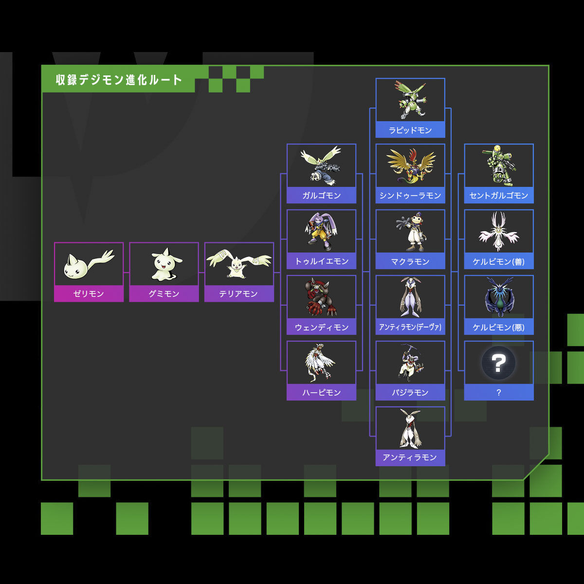 Terriermon Digivolution Chart