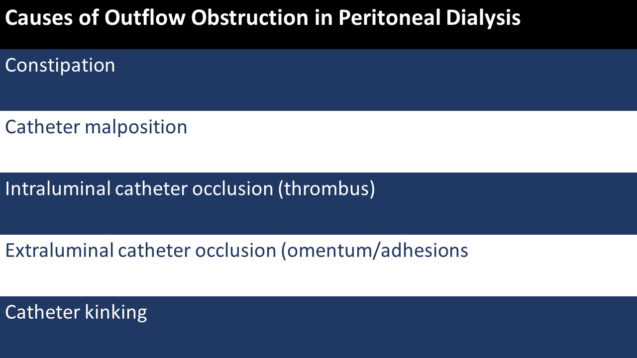 Outflow Obstruction