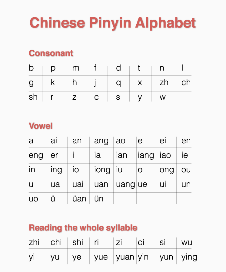 The Zhuyin Phonetic System (chart Below) Chinese Teaching, 53% OFF The Zhuyin Phonetic System (chart Below) Chinese Teaching, 53% OFF