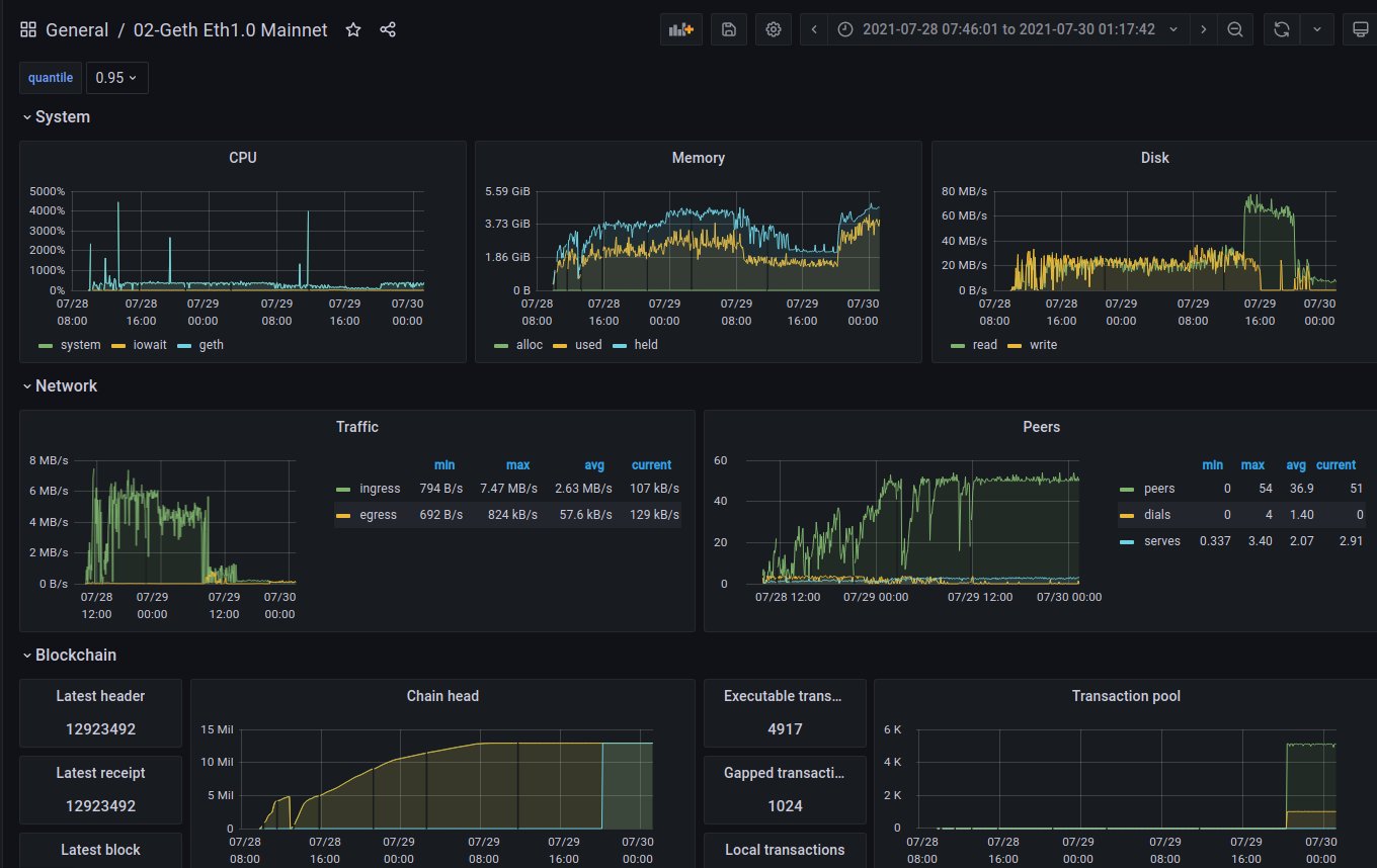 Ethereum on ARM 🦇🔊 on Twitter: "Last @go_ethereum Geth sync data on a @Raspberry_Pi 4: Version ...