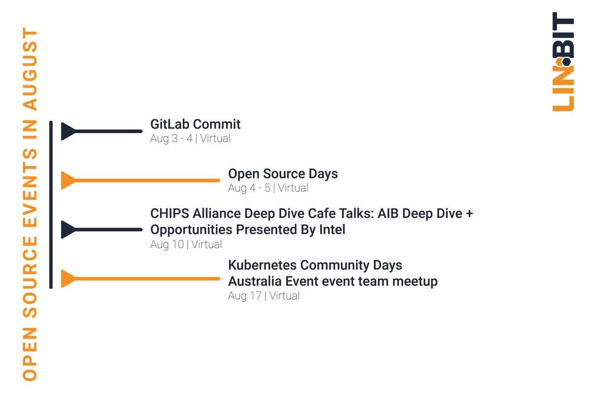 DRBD 9.0 en » LINBIT