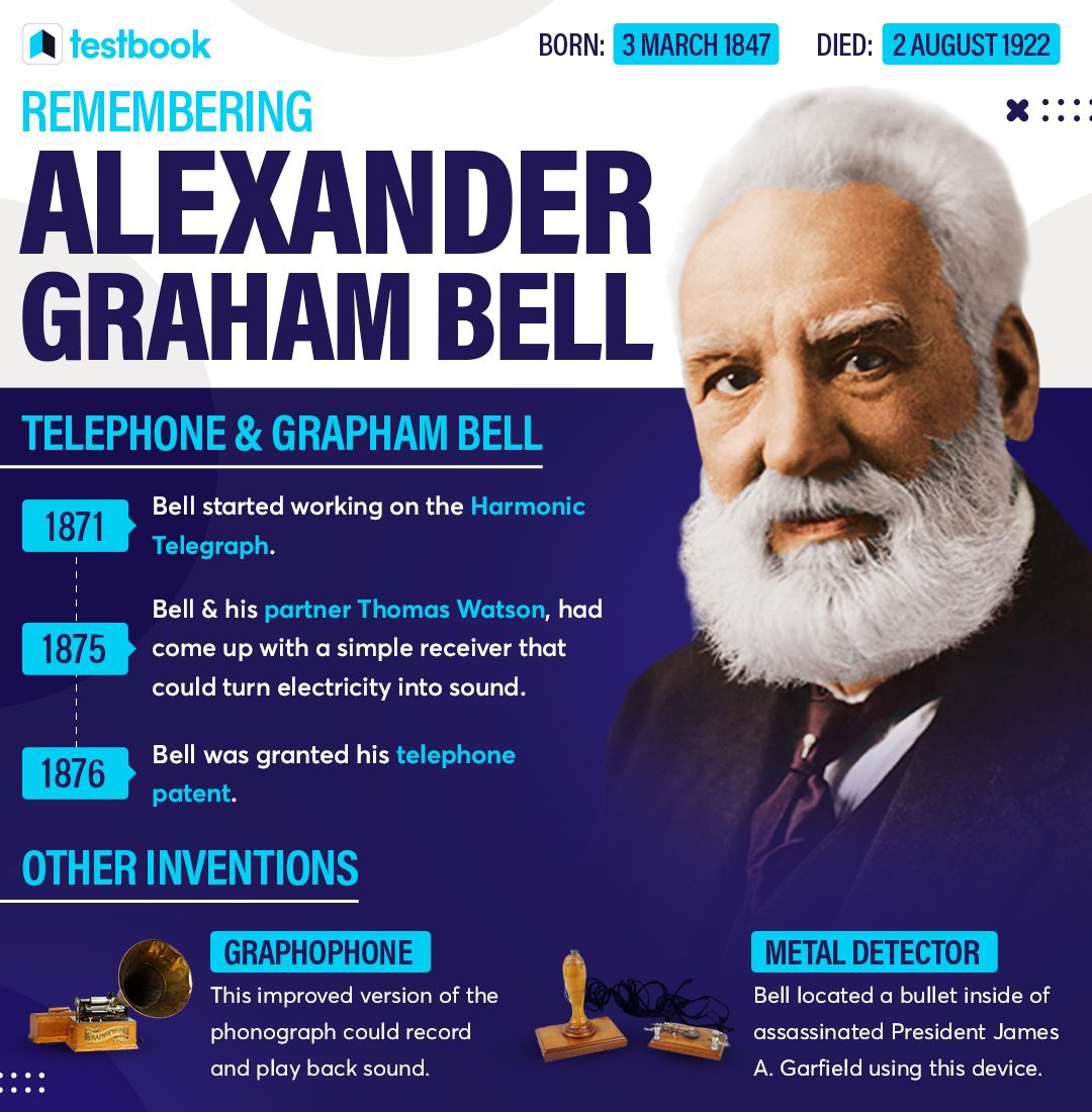 Alexander Graham Bell Metal Detector