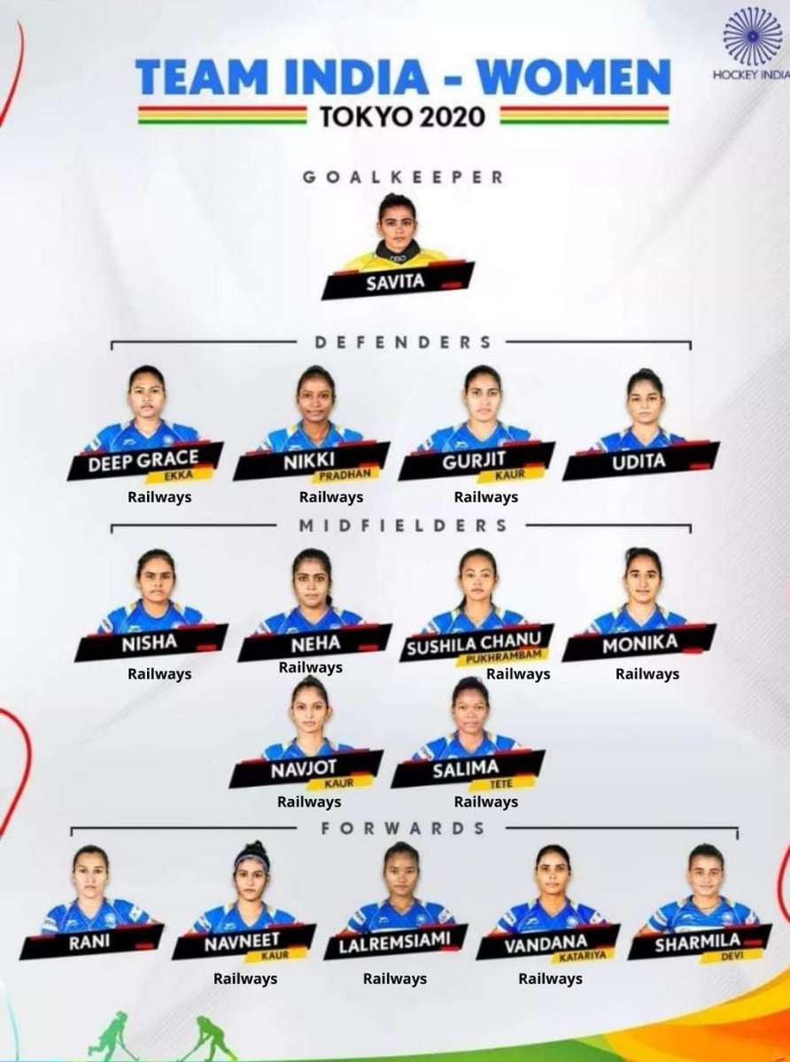 Indian Women Hockey Players