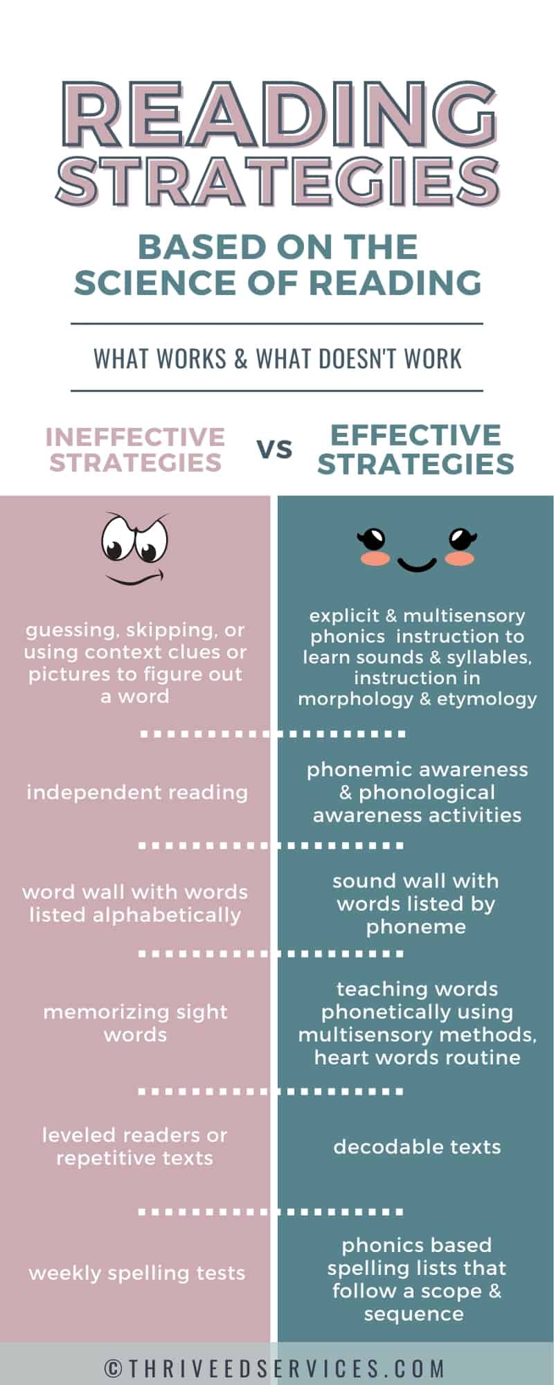 Infographic Reading Strategies