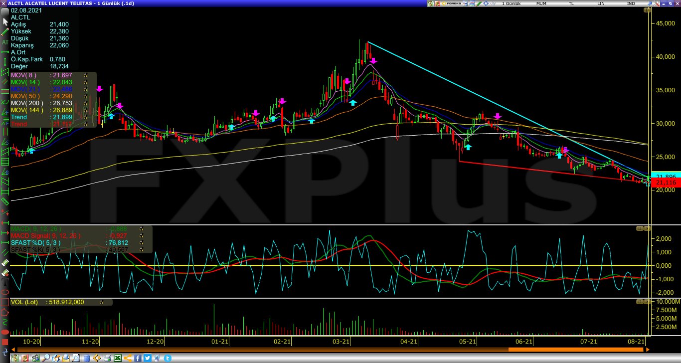 Necla GÖKMEN YARIMAY on Twitter: "#alctel #FXPLUS #ALCTL https://t.co/5c2M7zptrp" / Twitter