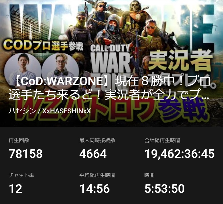 ハセシン☀Rush HASESHIN on Twitter: "この時期にCoD: WARZONEで同接4600人超えはスゴ🥳‼️ 嬉しすぎ！！！！ 皆さん、Rushメンバーありがとうござい ...