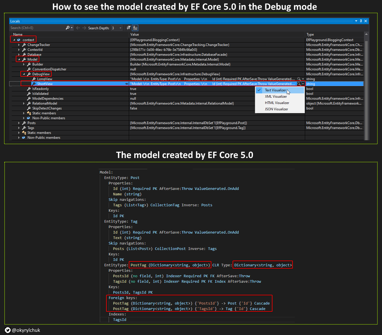 Oleg Kyrylchuk on Twitter: "Let's go back to the example, where 'Post' and 'Tag' entities have a ...