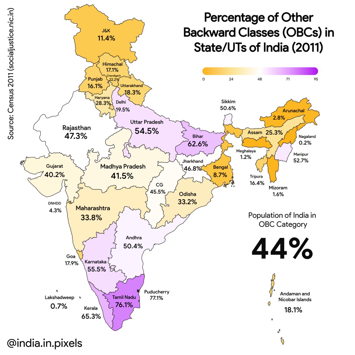Category wise (ST, SC, OBC, General) composition of population in every ...
