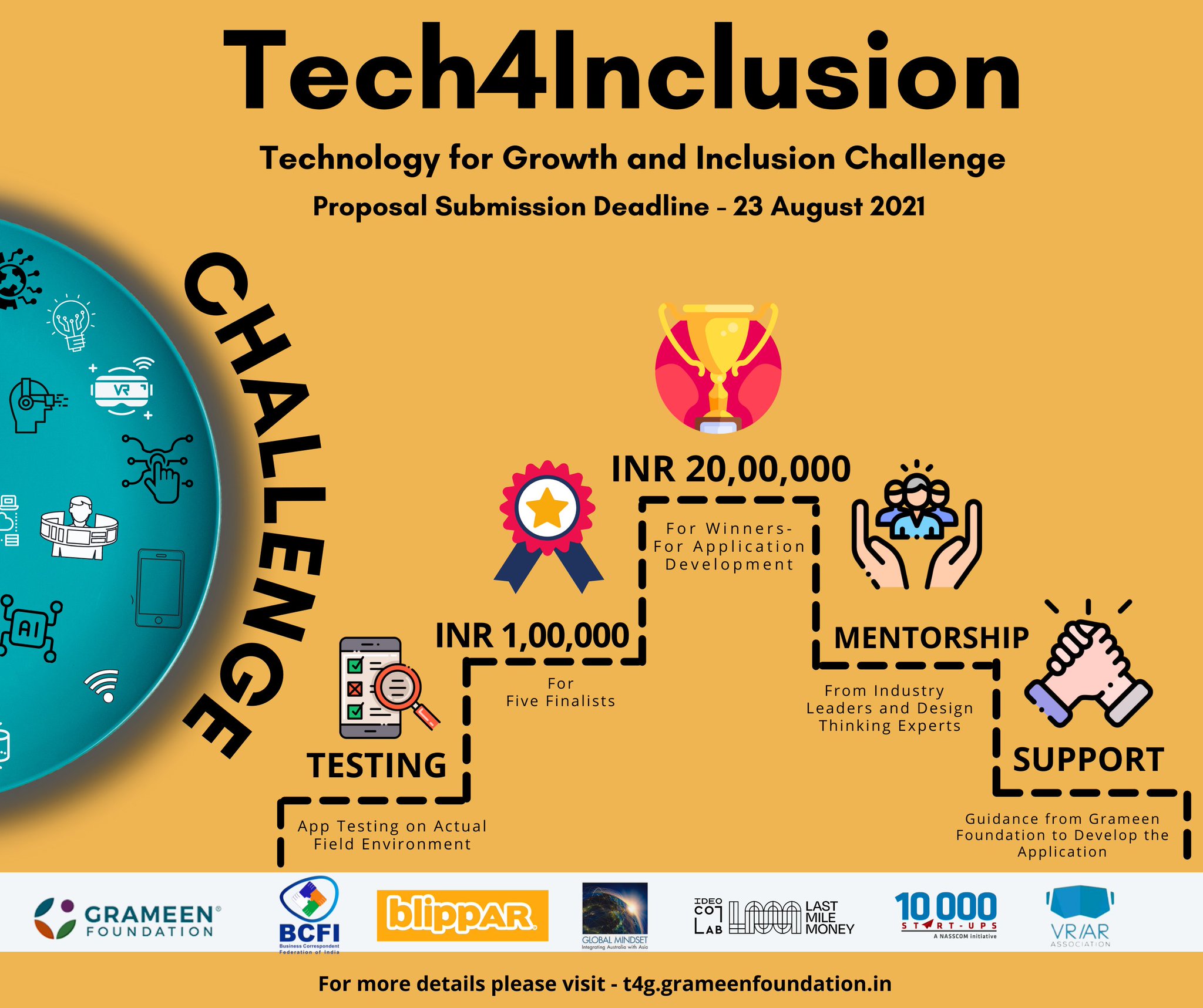 Grameen Foundation. – Breakthroughs to end poverty and hunger