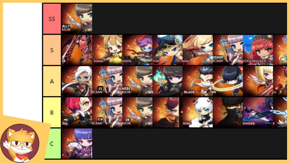 Maplestory Characters