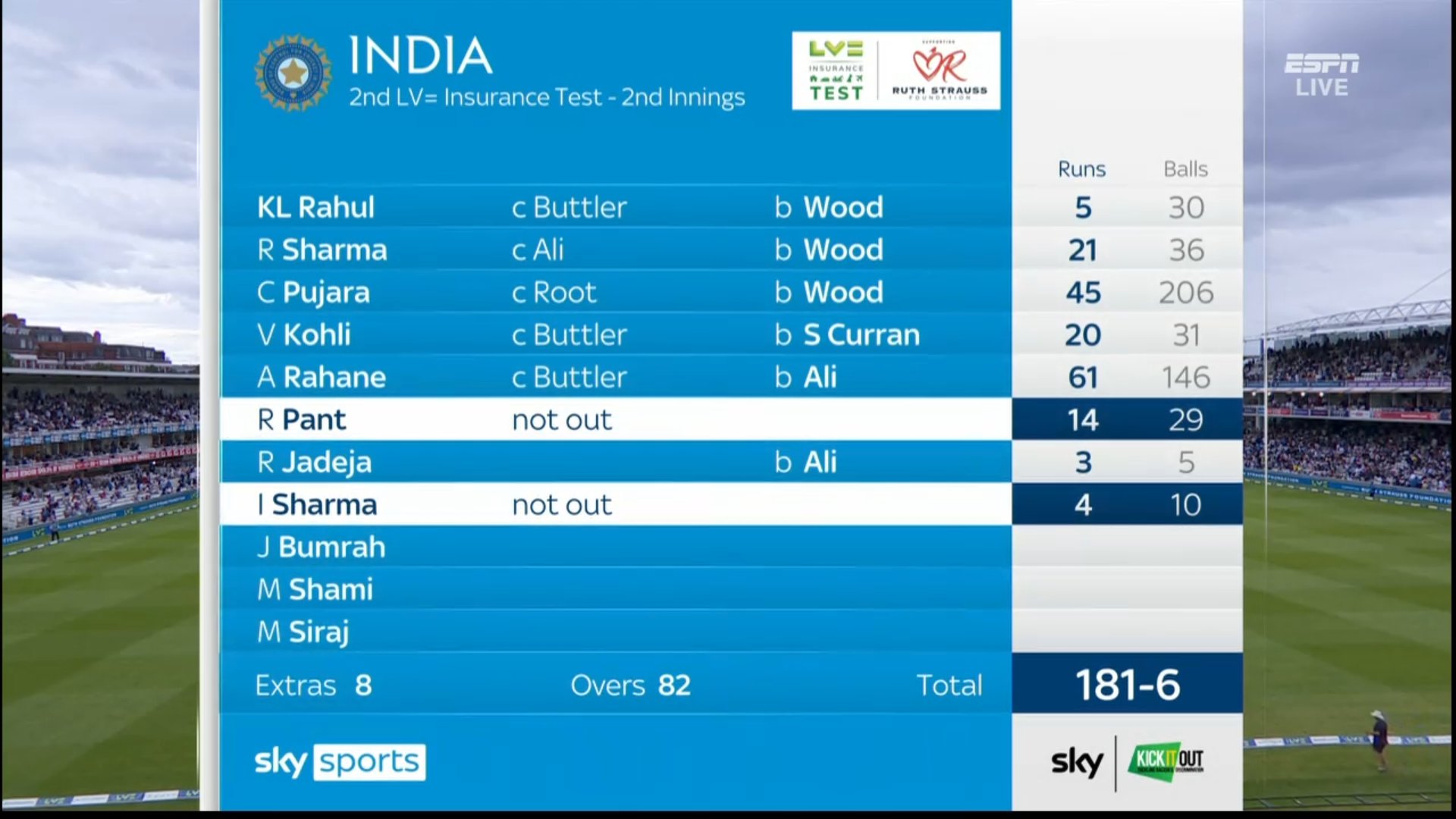 Ind Vs Eng Scorecard Ind Vs Eng Scorecard