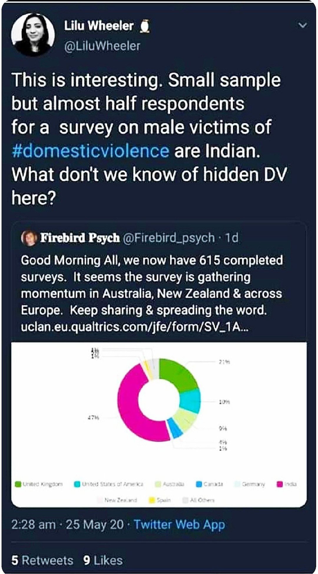 Being_Unbiased on Twitter: "@mahi_gupta96 International survay on Male Victims of DV, Red Area ...