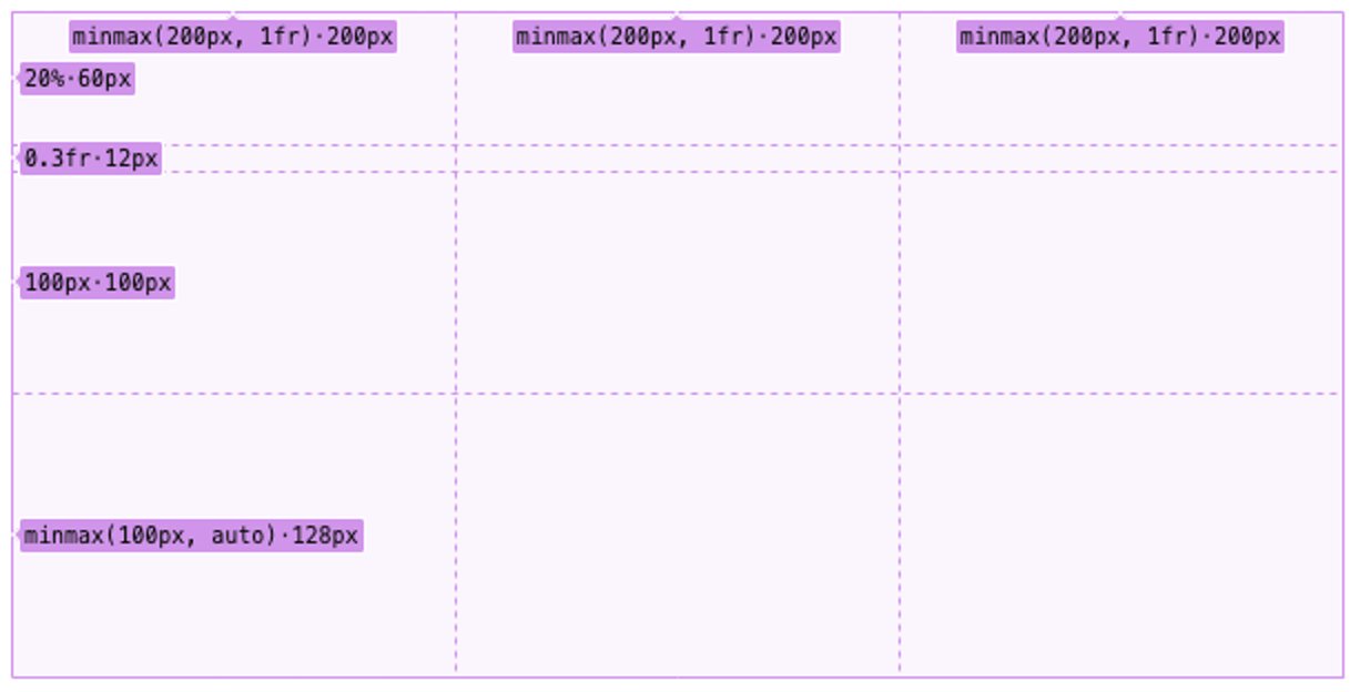Chrome Devtools On Twitter 📢 New Engineering Post 📢 Do You Enjoy Using The Css Grid Debugging 2063