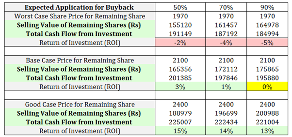 Eclerx Services Buyback: Understanding whether buyback is favorable or ...