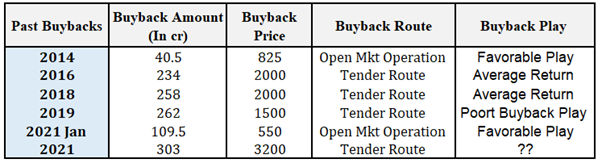 Eclerx Services Buyback: Understanding whether buyback is favorable or ...