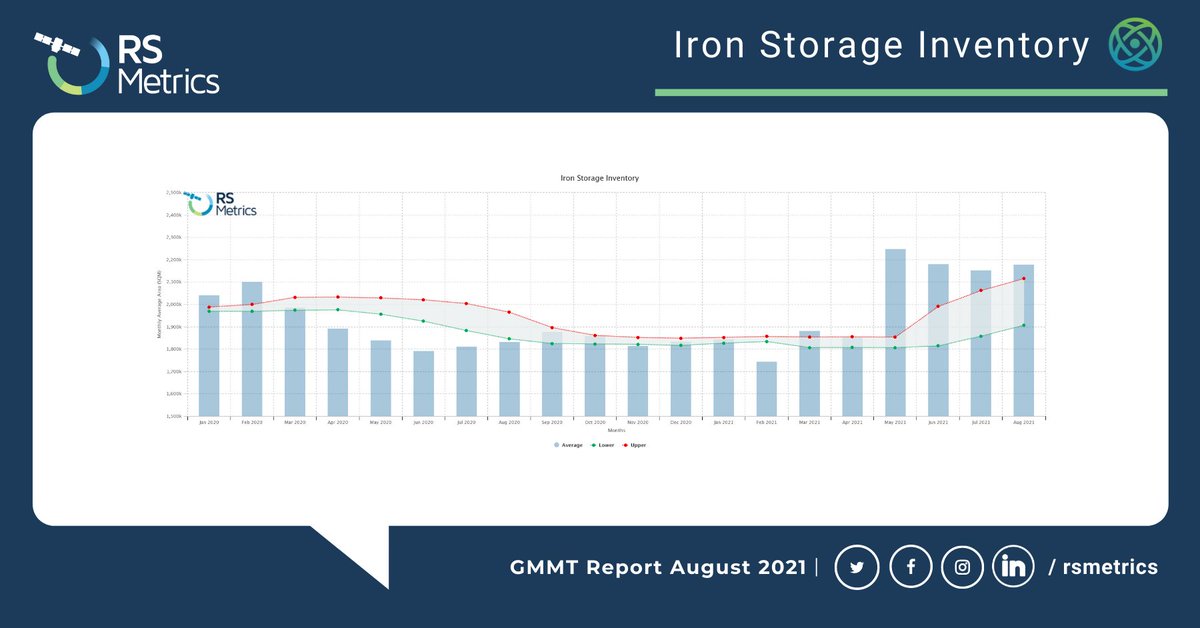 RS Metrics | Market Leading Geospatial Data & Analytics Platform