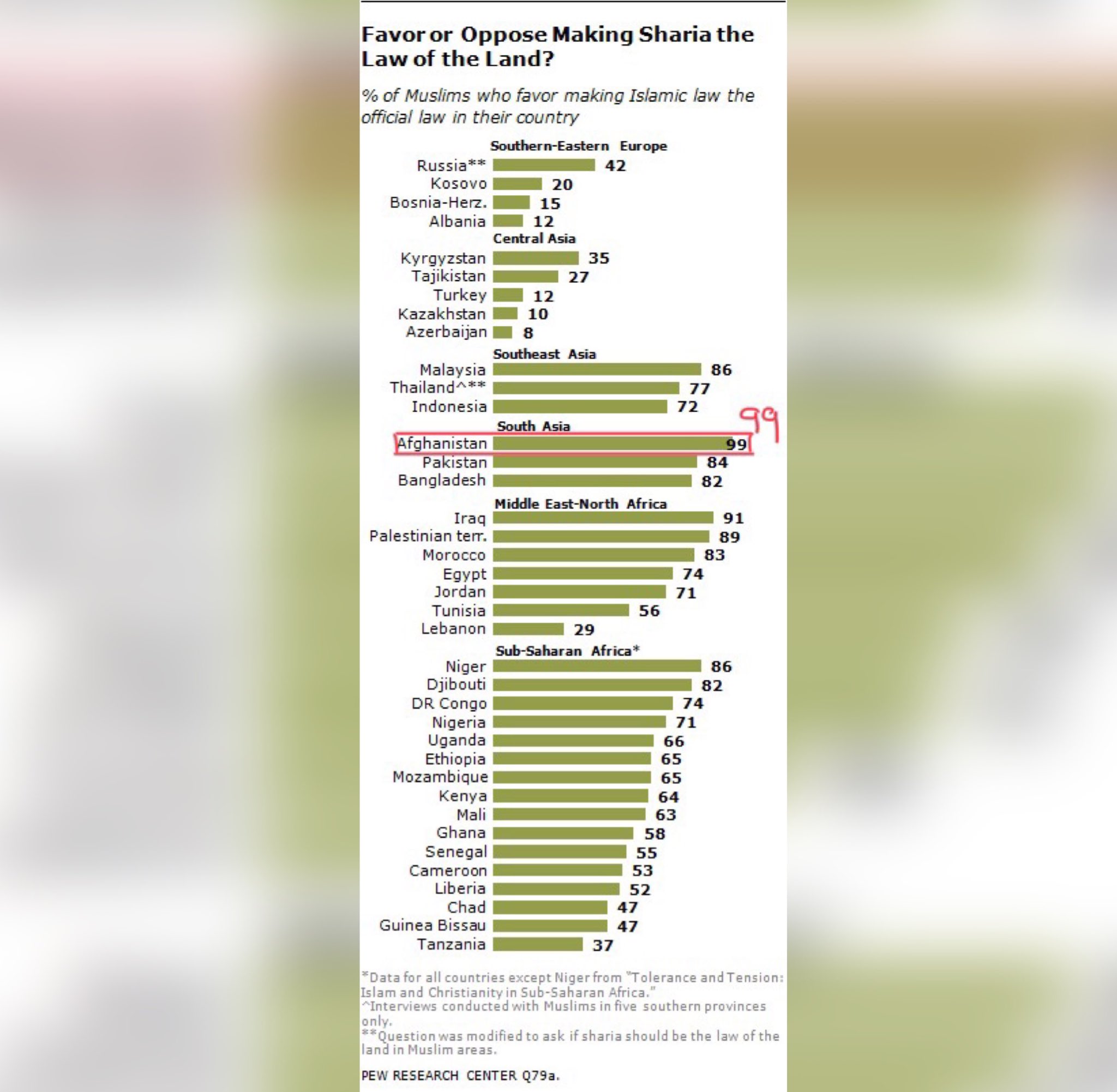 Countries That Practice Sharia Law