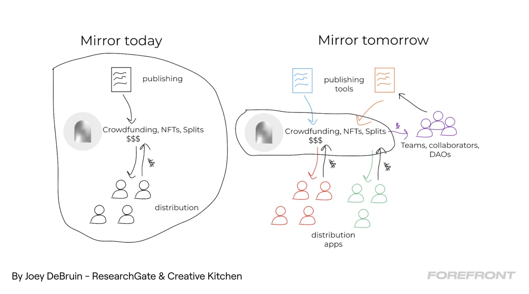 Joey DeBruin on Twitter: "Companies like @viamirror understand this better than most, which is ...