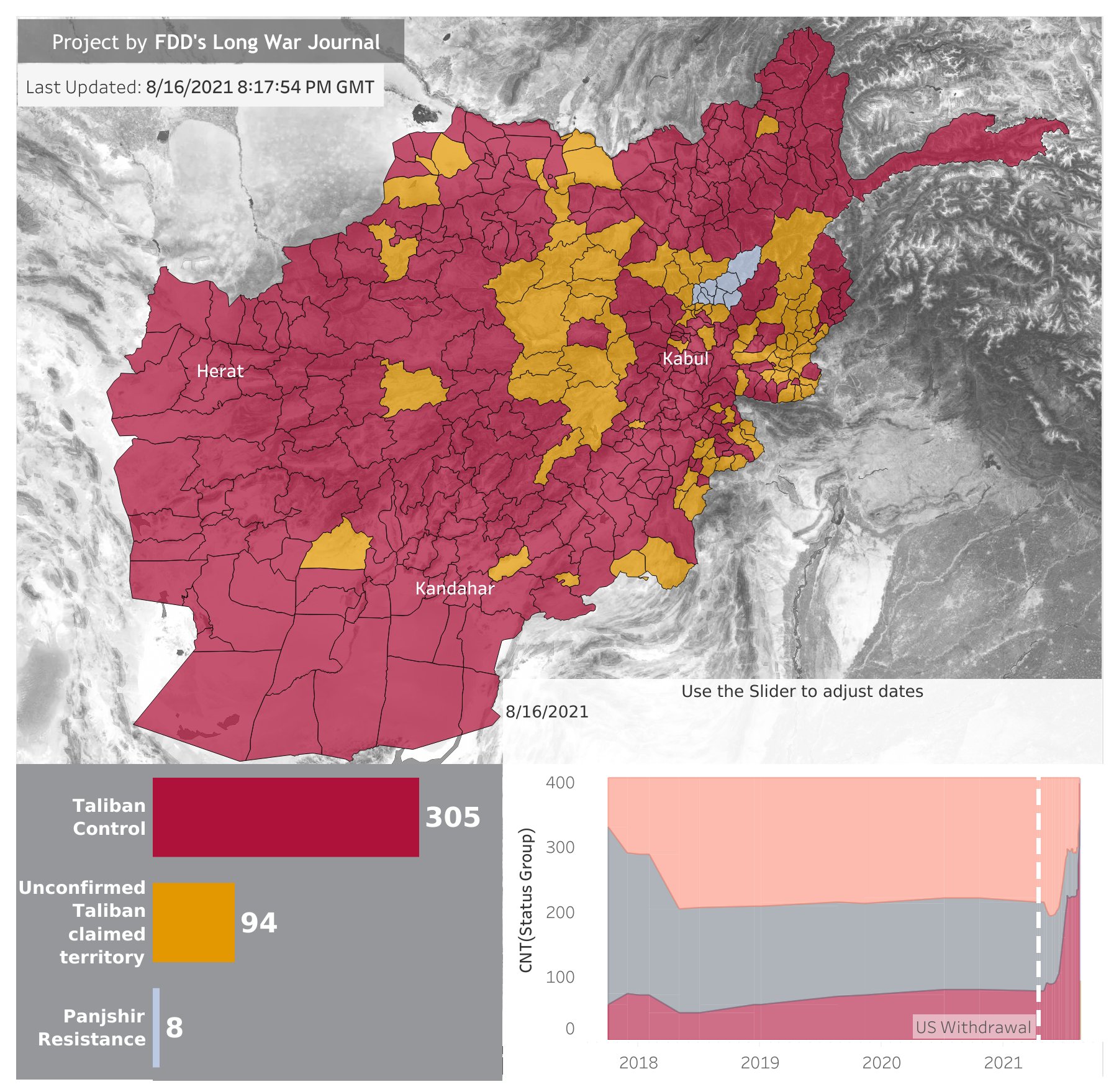 Taliban World Map