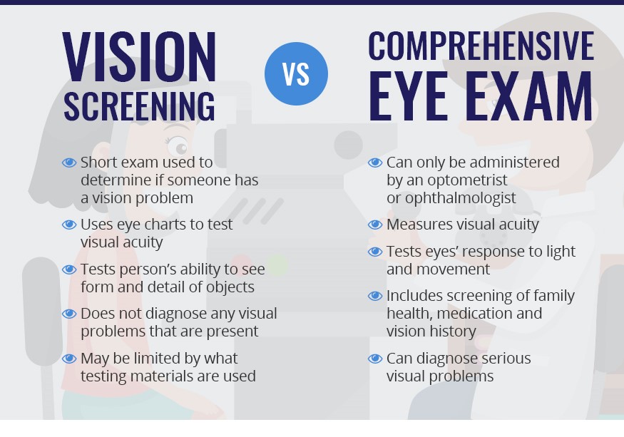 Vision Screening Form