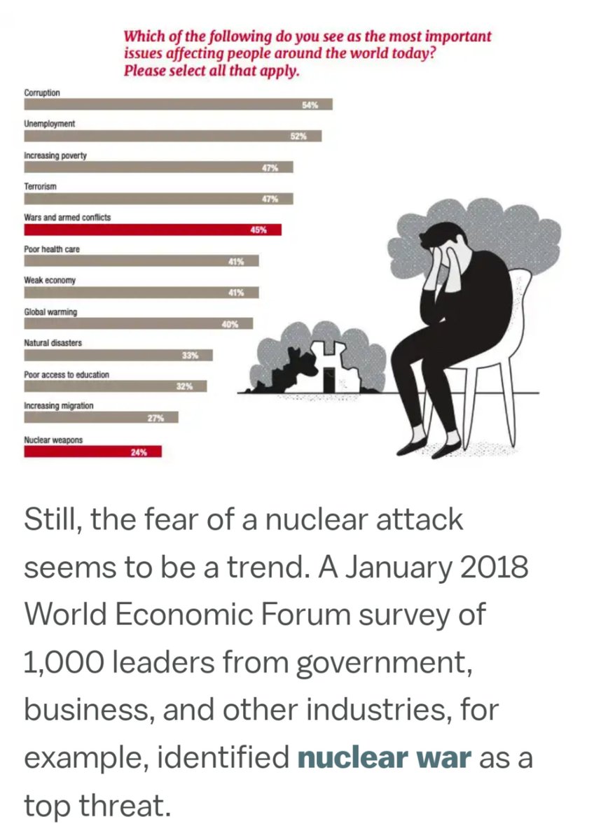 From The Mystery on Twitter: "Cold War 1947–1991 was 100% Invasion fear ...