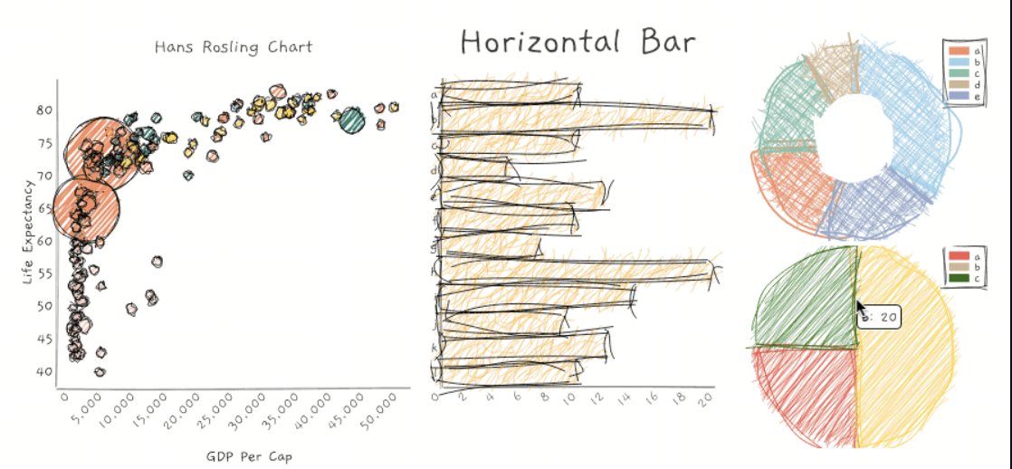 7 Awesome Open Source Javascript Charting Libraries For Front End Developers Thread 🧵👇 Thread