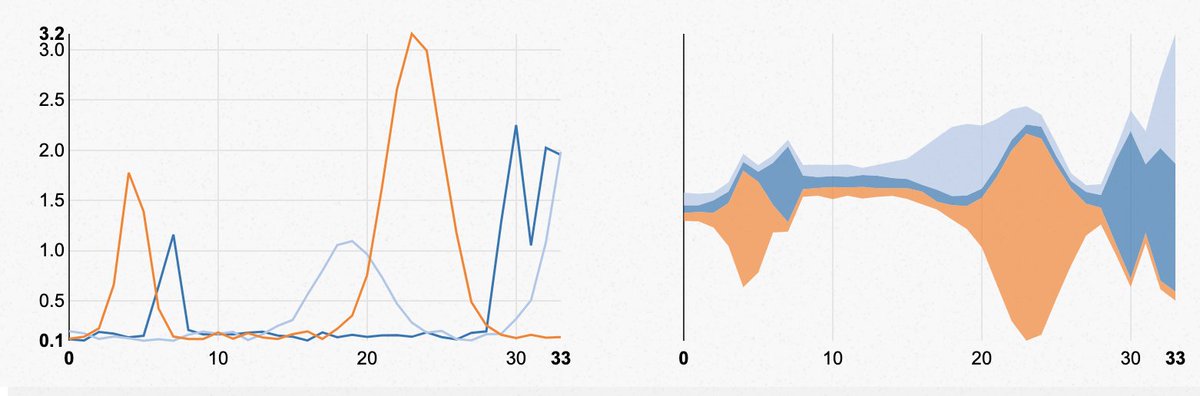 7 Awesome Open-source Javascript Charting Libraries for Front-End ...