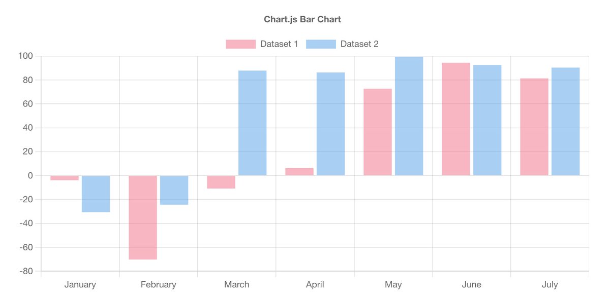 7 Awesome Open-source Javascript Charting Libraries for Front-End ...