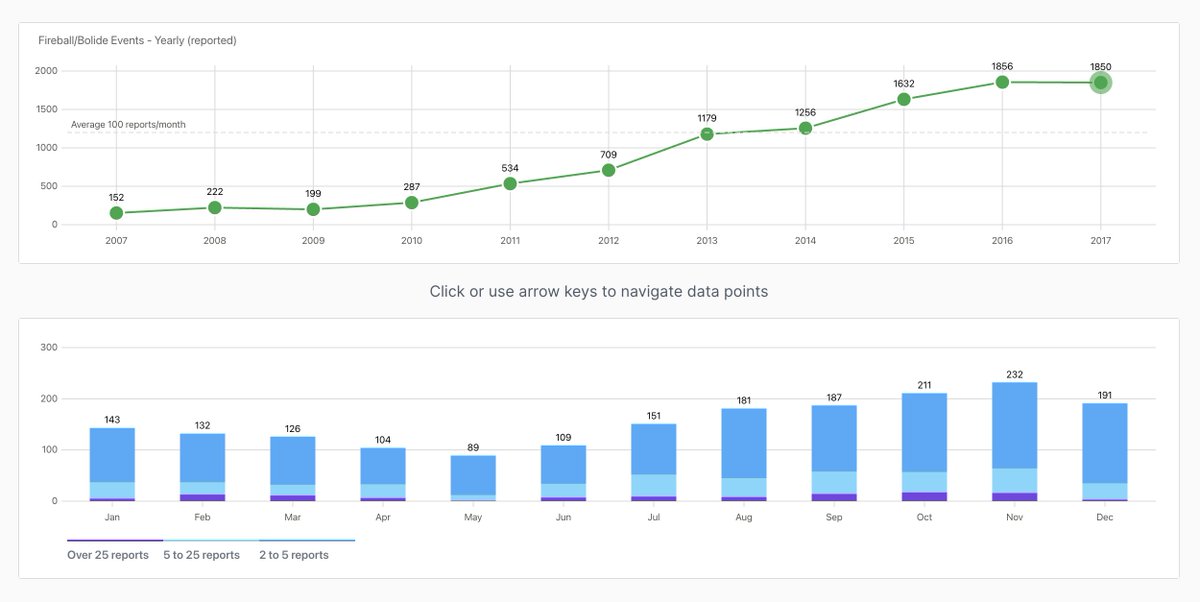 7 Awesome Open-source Javascript Charting Libraries for Front-End ...