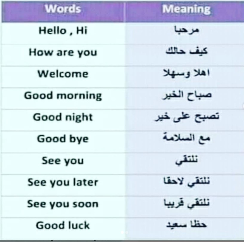 تعلم الإنجليزية معنـا 🎓 On Twitter جمل تستخدم بشكل يومي رتويت او