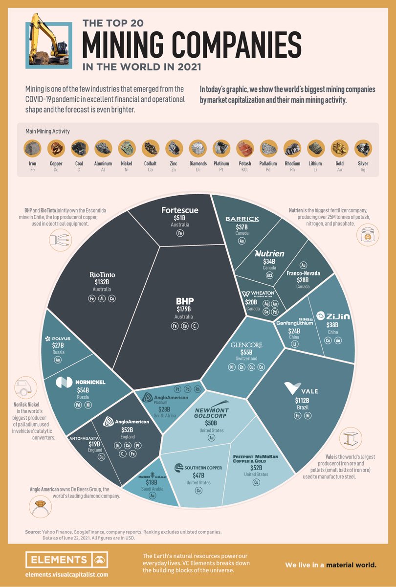 Visual Capitalist @VisualCap Timeline, The Visualized Twitter (Analytics)