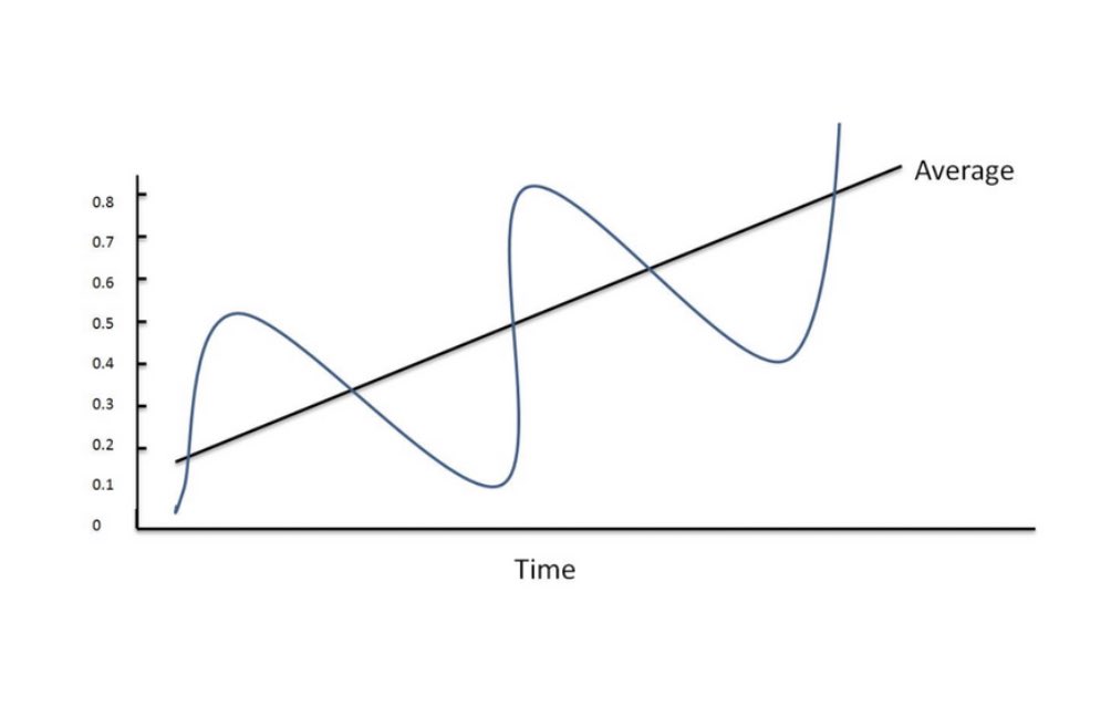 Regression to the Mean - Understanding Stock Fluctuation Regression to ...